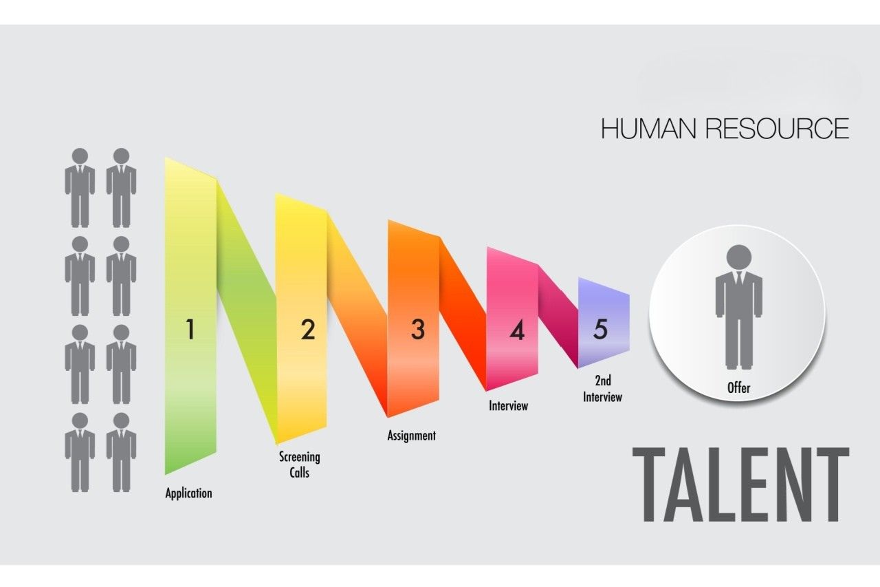 Talent Pipeline Development - HR Mom LLC